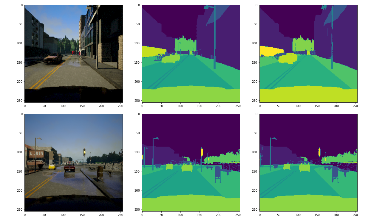 GitHub - MuhammadElmallah/semantic-segmentation-self-driving-cars