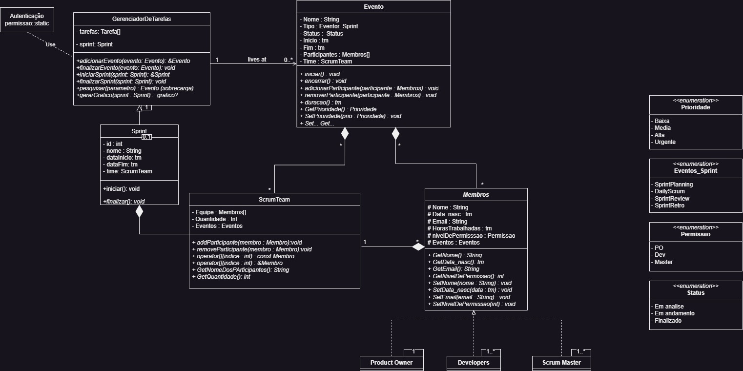 GitHub - caiogbiel/Gerenciador_de_tarefas_SCRUM: O objetivo do sistema é auxiliar pessoas e/ou ...
