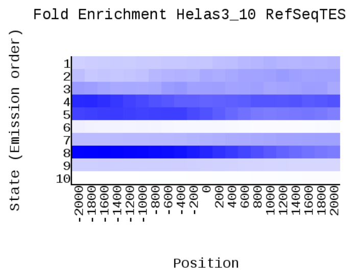 GitHub - nik-fedorov/hse_hw3_chromhmm