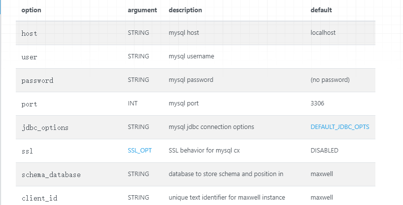 运行maxwell通信链路故障 连接不上mysql · Issue 140 · Linhaojun857aurora · Githubeoi 7071