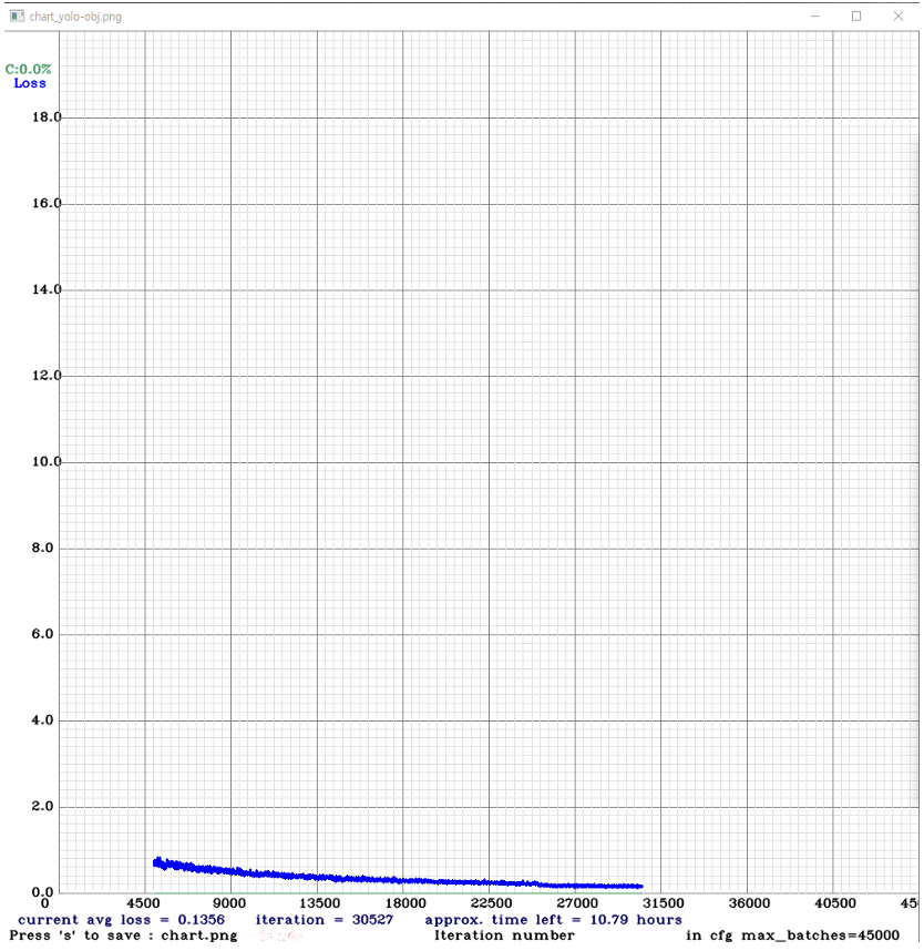 GitHub - 110w110/2020_Hanium: 2020 한이음 프로젝트 공모전 :: AI 드론을 이용한 산불감지 및 조난자 위치 수색 (DOLO)