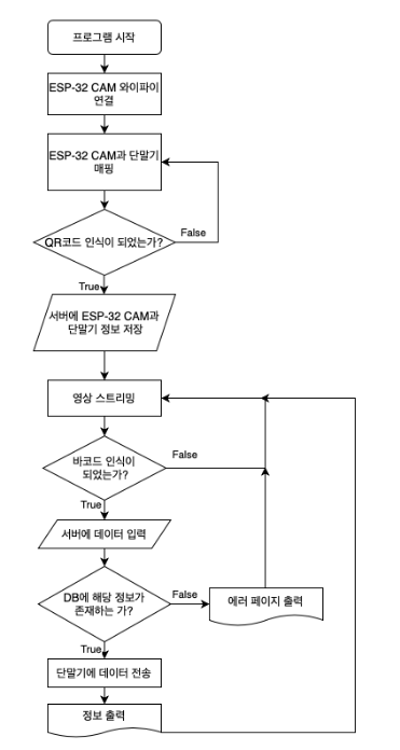 GitHub - pxxnxx/Hanium