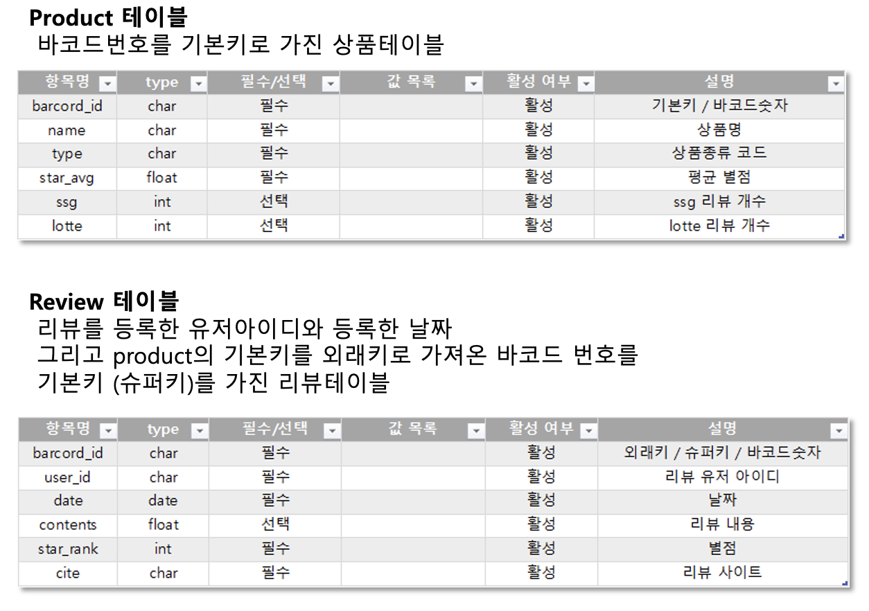 GitHub - squirMM/2021_Hanium_TtokShow: 2021 한이음 프로젝트 공모전 :: 스마트 안경을 이용한 ...