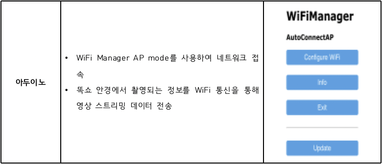 GitHub - pxxnxx/Hanium
