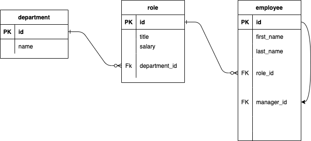 GitHub - edytatar/Employee-Management-System: This is a Node.js command ...