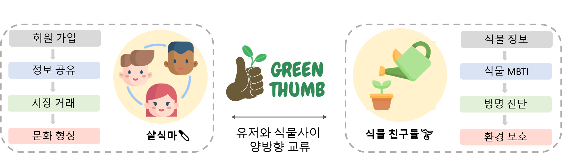 GitHub - we-are-green-thumb/GreenThumb-BackEnd