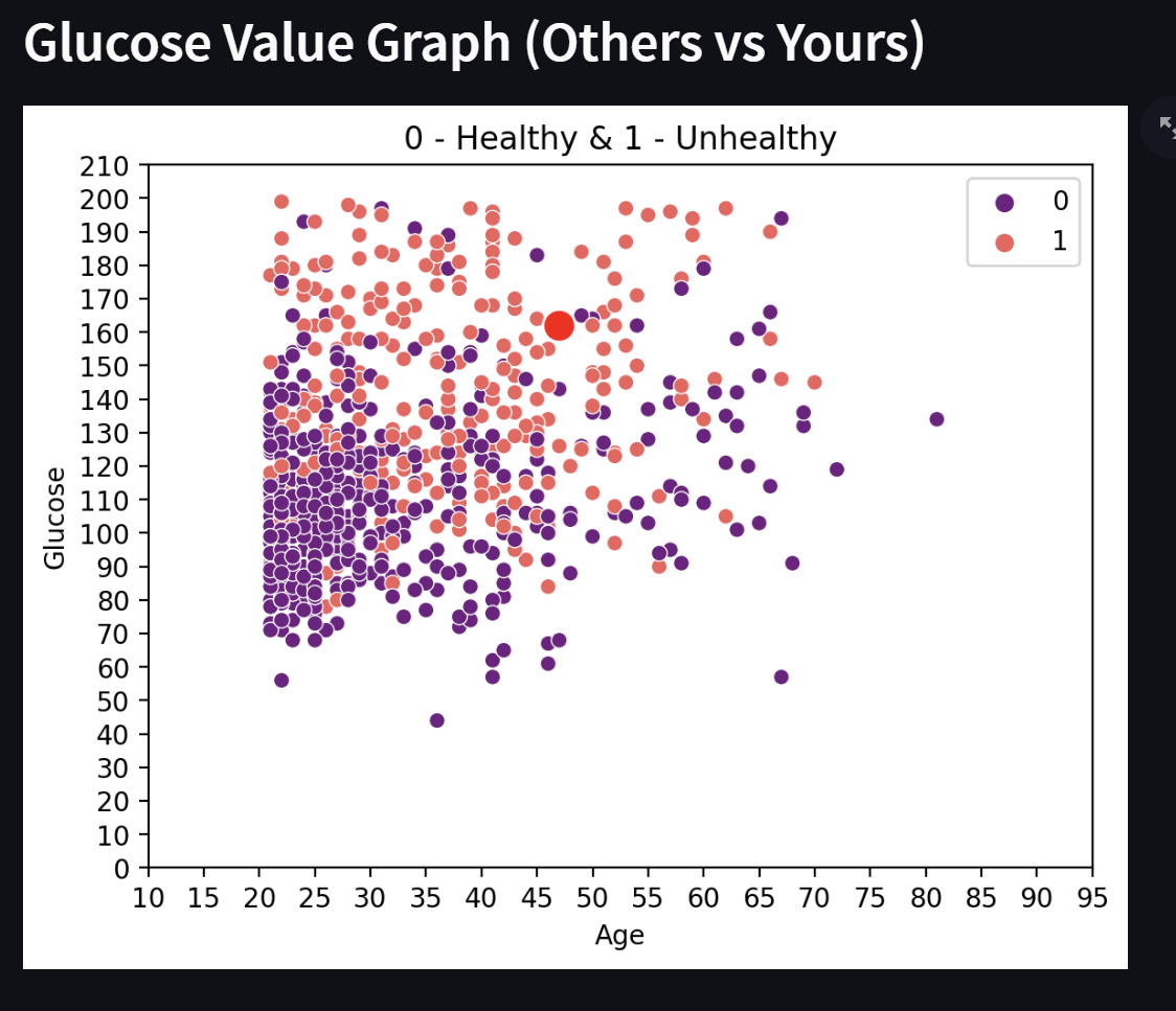 GitHub - Rexon-Pambujya/Diabetes_Prediction_Streamlit: A machine ...