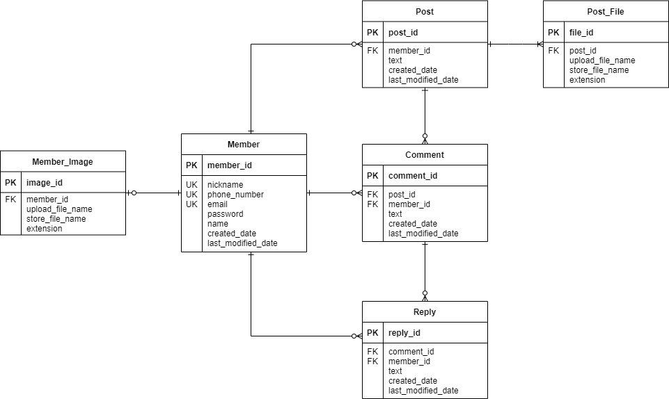 GitHub - JunYoung-C/Instagram: :camera: 인스타그램 개인 웹 프로젝트