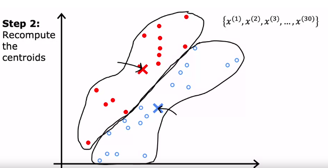 GitHub - Code-with-jaycee/Unsupervised-learning-recommender-system-and-reinforcement-learning