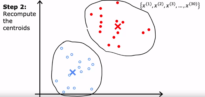 GitHub - Code-with-jaycee/Unsupervised-learning-recommender-system-and-reinforcement-learning