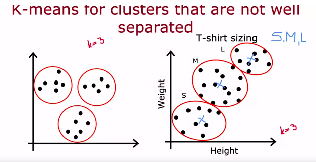 GitHub - Code-with-jaycee/Unsupervised-learning-recommender-system-and ...