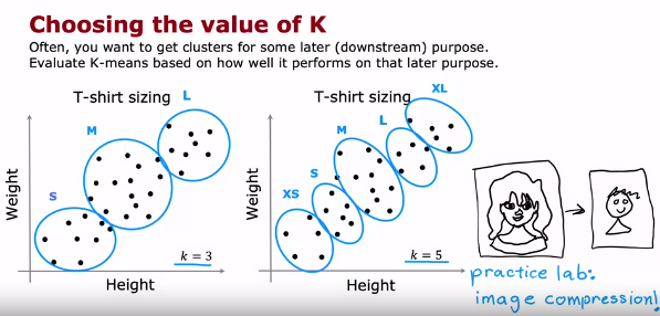GitHub - Code-with-jaycee/Unsupervised-learning-recommender-system-and ...