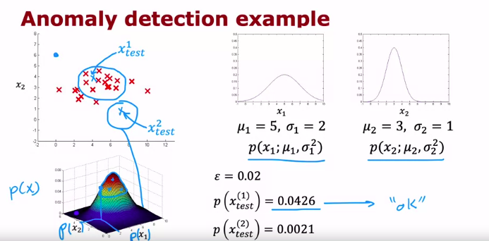 GitHub - Code-with-jaycee/Unsupervised-learning-recommender-system-and ...