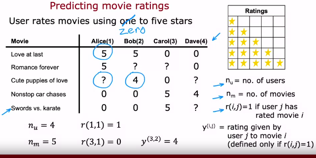 GitHub - Code-with-jaycee/Unsupervised-learning-recommender-system-and-reinforcement-learning