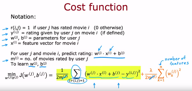 Github Code With Jayceeunsupervised Learning Recommender System And Reinforcement Learning 4686