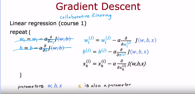 GitHub - Code-with-jaycee/Unsupervised-learning-recommender-system-and-reinforcement-learning