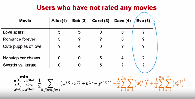 GitHub - Code-with-jaycee/Unsupervised-learning-recommender-system-and-reinforcement-learning