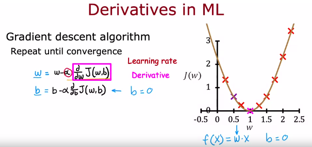 GitHub - Code-with-jaycee/Unsupervised-learning-recommender-system-and ...