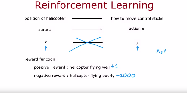 GitHub - Code-with-jaycee/Unsupervised-learning-recommender-system-and-reinforcement-learning