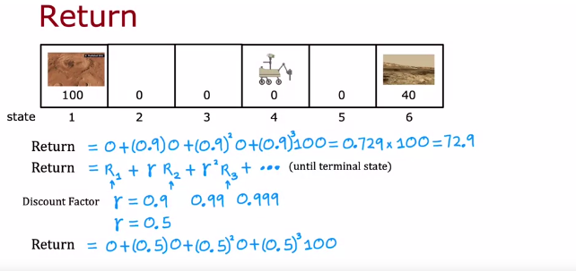 GitHub - Code-with-jaycee/Unsupervised-learning-recommender-system-and-reinforcement-learning