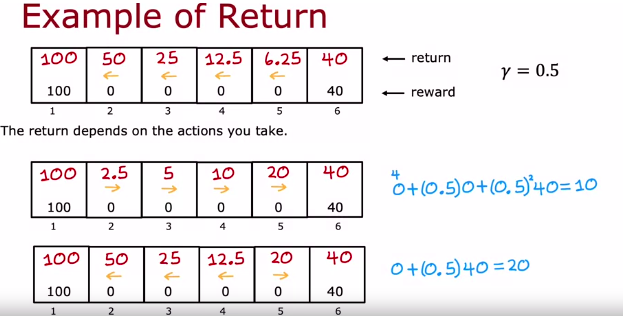 GitHub - Code-with-jaycee/Unsupervised-learning-recommender-system-and-reinforcement-learning