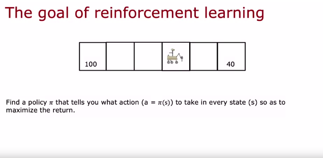 GitHub - Code-with-jaycee/Unsupervised-learning-recommender-system-and-reinforcement-learning