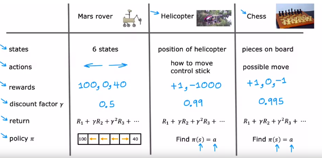 GitHub - Code-with-jaycee/Unsupervised-learning-recommender-system-and ...