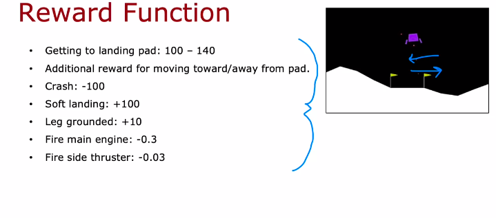 GitHub - Code-with-jaycee/Unsupervised-learning-recommender-system-and-reinforcement-learning