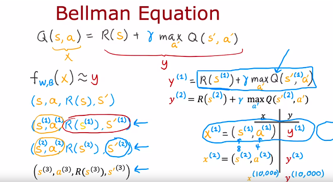 GitHub - Code-with-jaycee/Unsupervised-learning-recommender-system-and-reinforcement-learning