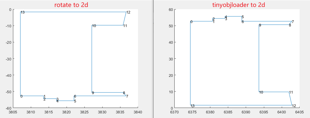 Faces normal reverse after triangulation ？ · Issue #319 · tinyobjloader/tinyobjloader · GitHub