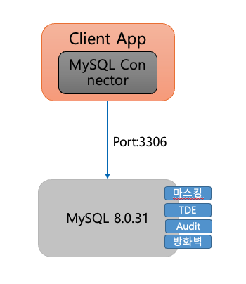 GitHub - khkwon01/MySQL-setup