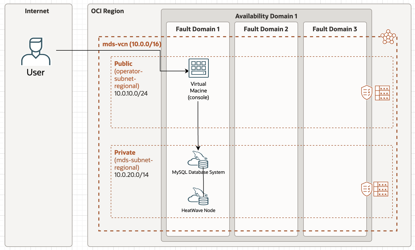 GitHub - khkwon01/terraform-mds-heatwave: OCI, MDS, HeatWave