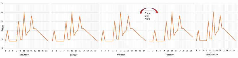 Github Anantmehta33 Time Series Clustering Dtw