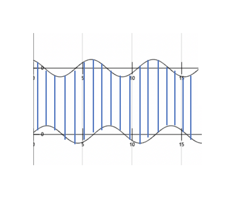 Github Anantmehta33time Series Clustering Dtw