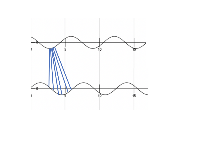 GitHub - anantmehta33/Time-Series-Clustering-DTW