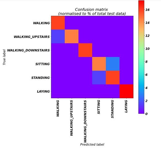 GitHub - Human-Activity-Recognition/Human-Activity-Recognition