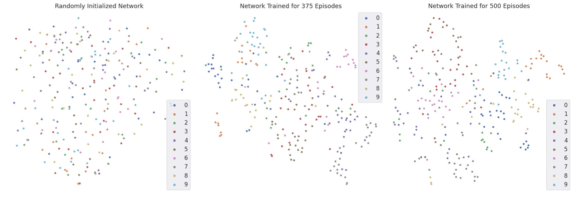 Github Berfukaracassl Cifar10 Contrastivelearning Pytorch Implementation Of Simclr On 9438
