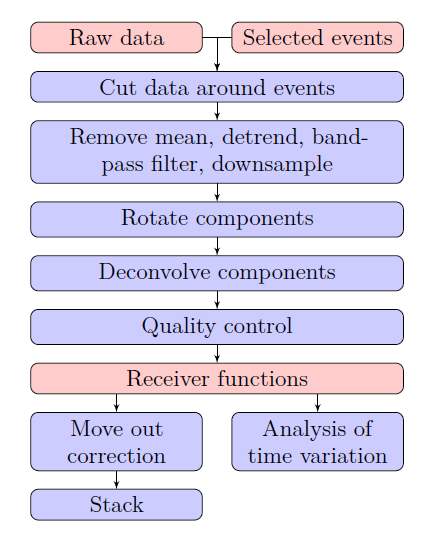 Explore the receiver function concept · Issue #36 · GeoscienceAustralia ...