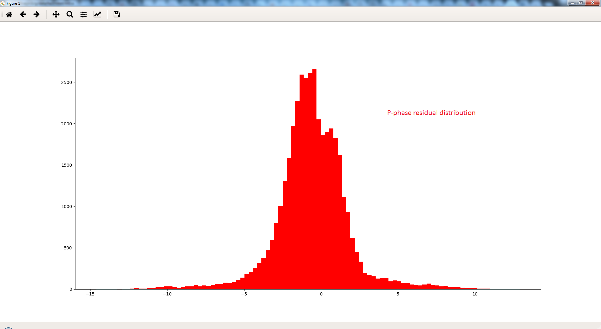Create a Seiscomp3 system for all temp survey waveform data and events in that timeframe · Issue ...