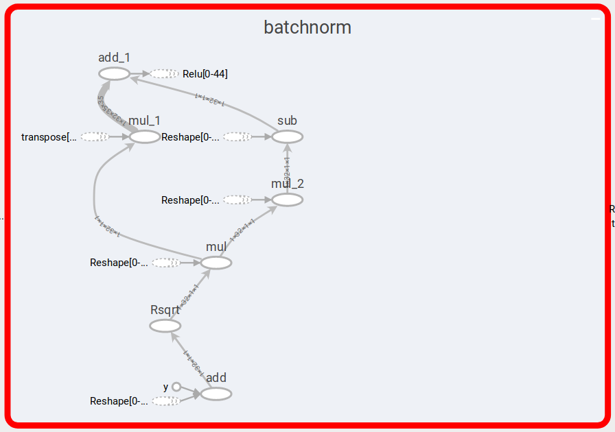 Cannot transfer Batch Normalization to a tensorflow BN operator · Issue #356 · onnx/onnx ...