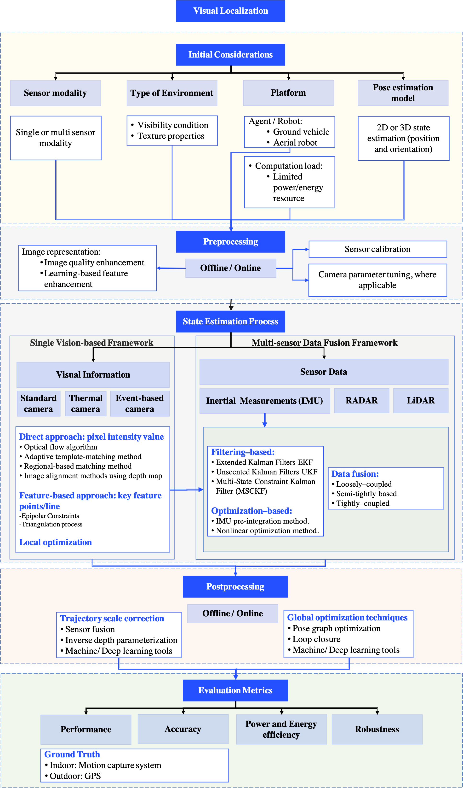 GitHub - Yusra-alkendi/Vision-based-localization-resources