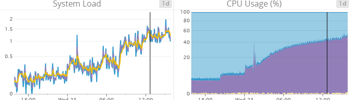 PM2 Monit 100% CPU usage · Issue #2793 · Unitech/pm2 · GitHub