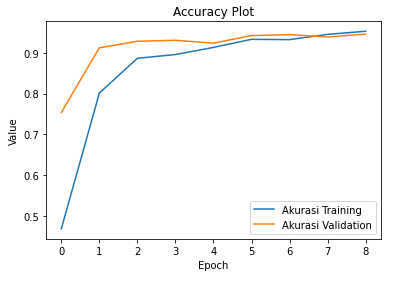 GitHub - denevawidya/RPS_Image_Classification: Image Classification for Rocks, Papers, and ...