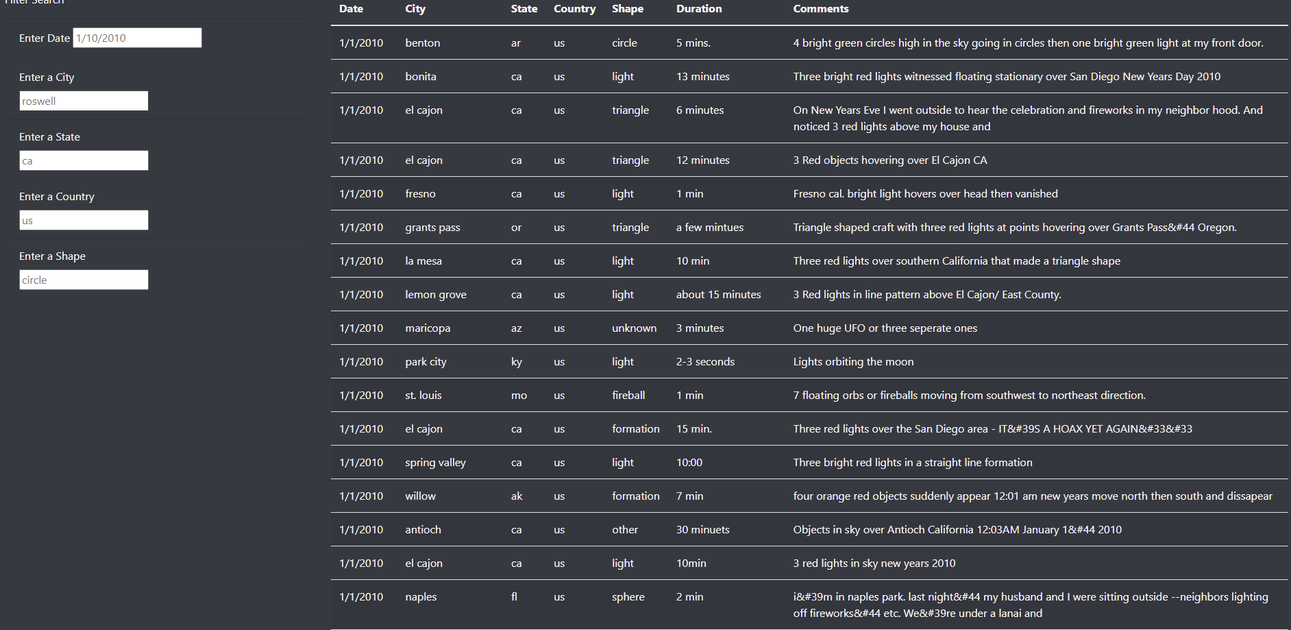 GitHub - sljssims/UFOs