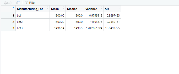 GitHub - sljssims/MechaCar_Statistical_Analysis