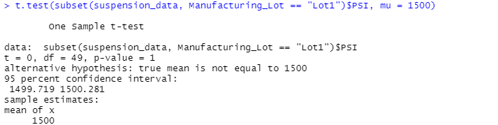 GitHub - sljssims/MechaCar_Statistical_Analysis