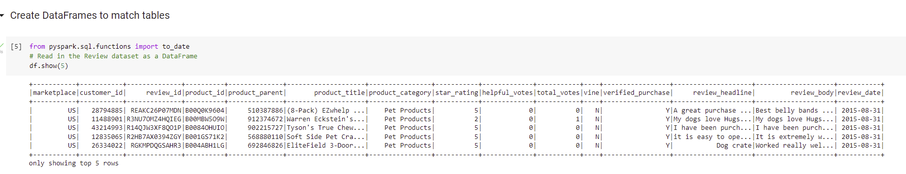 GitHub - sljssims/Amazon_Vine_Analysis