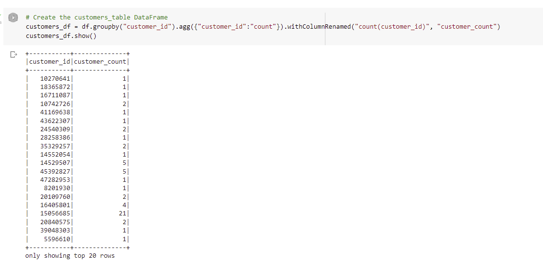 GitHub - sljssims/Amazon_Vine_Analysis