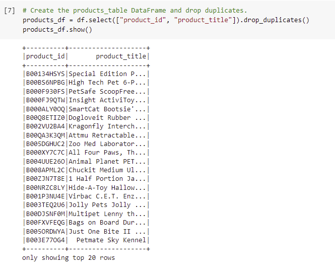 GitHub - sljssims/Amazon_Vine_Analysis