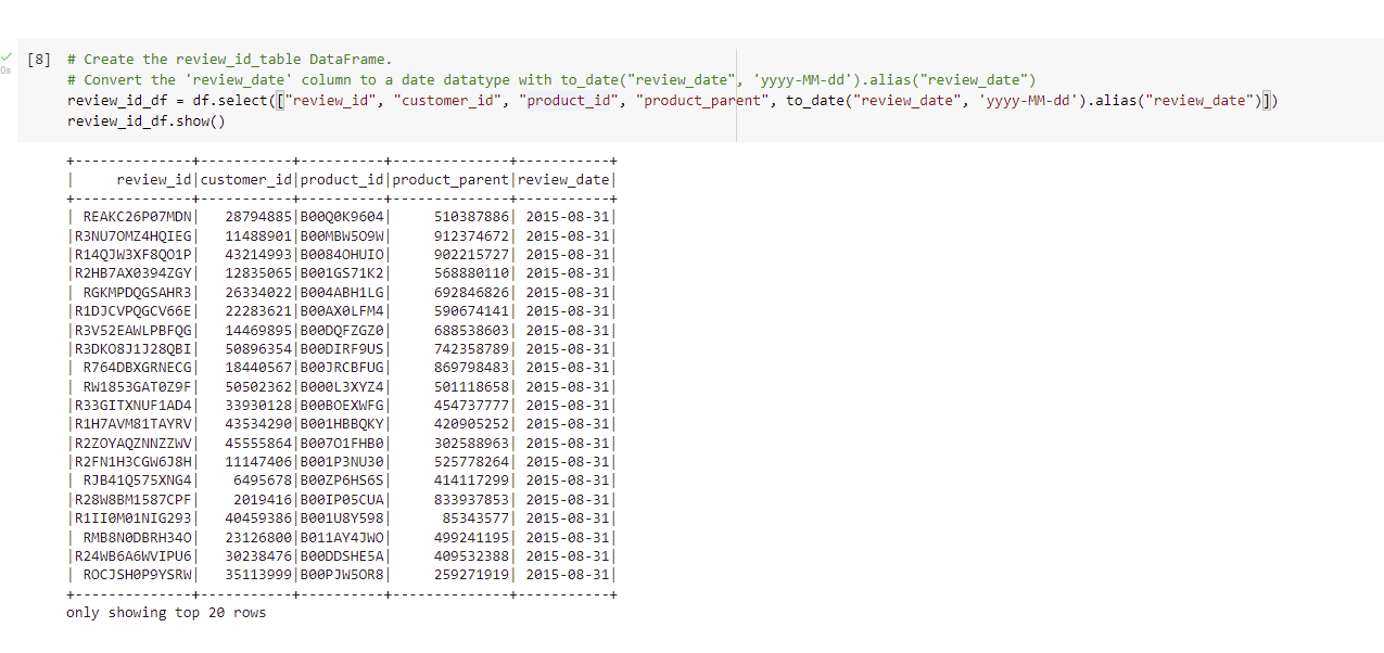 GitHub - sljssims/Amazon_Vine_Analysis